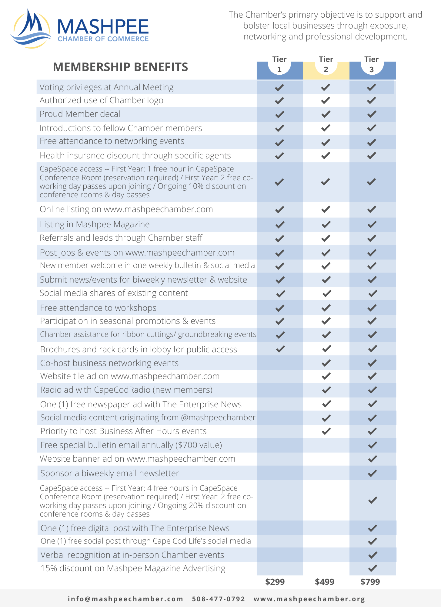 Membership Benefits - Mashpee Chamber of Commerce
